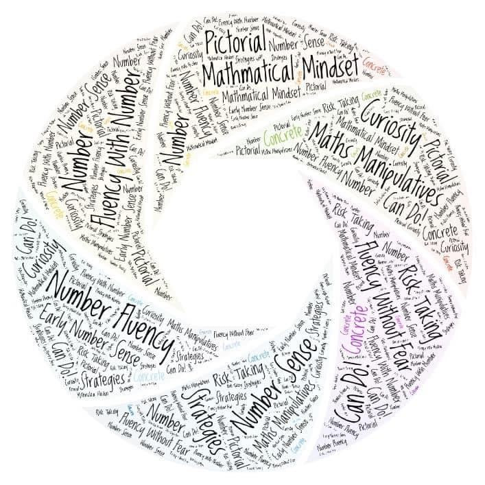 7 Ways to Build Number Sense – Fluency with Numbers