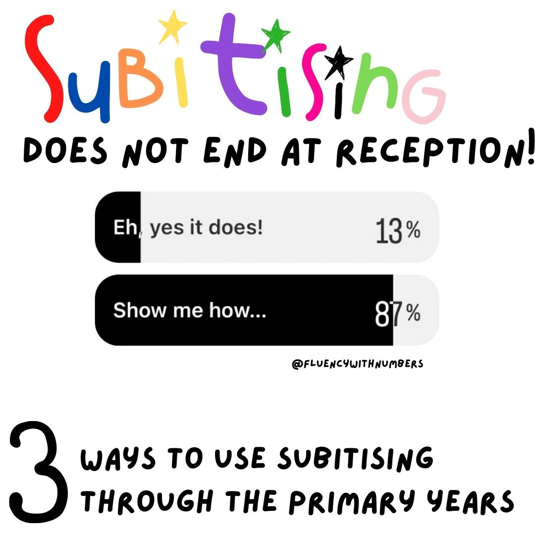 Subitising through the years... – Fluency with Numbers