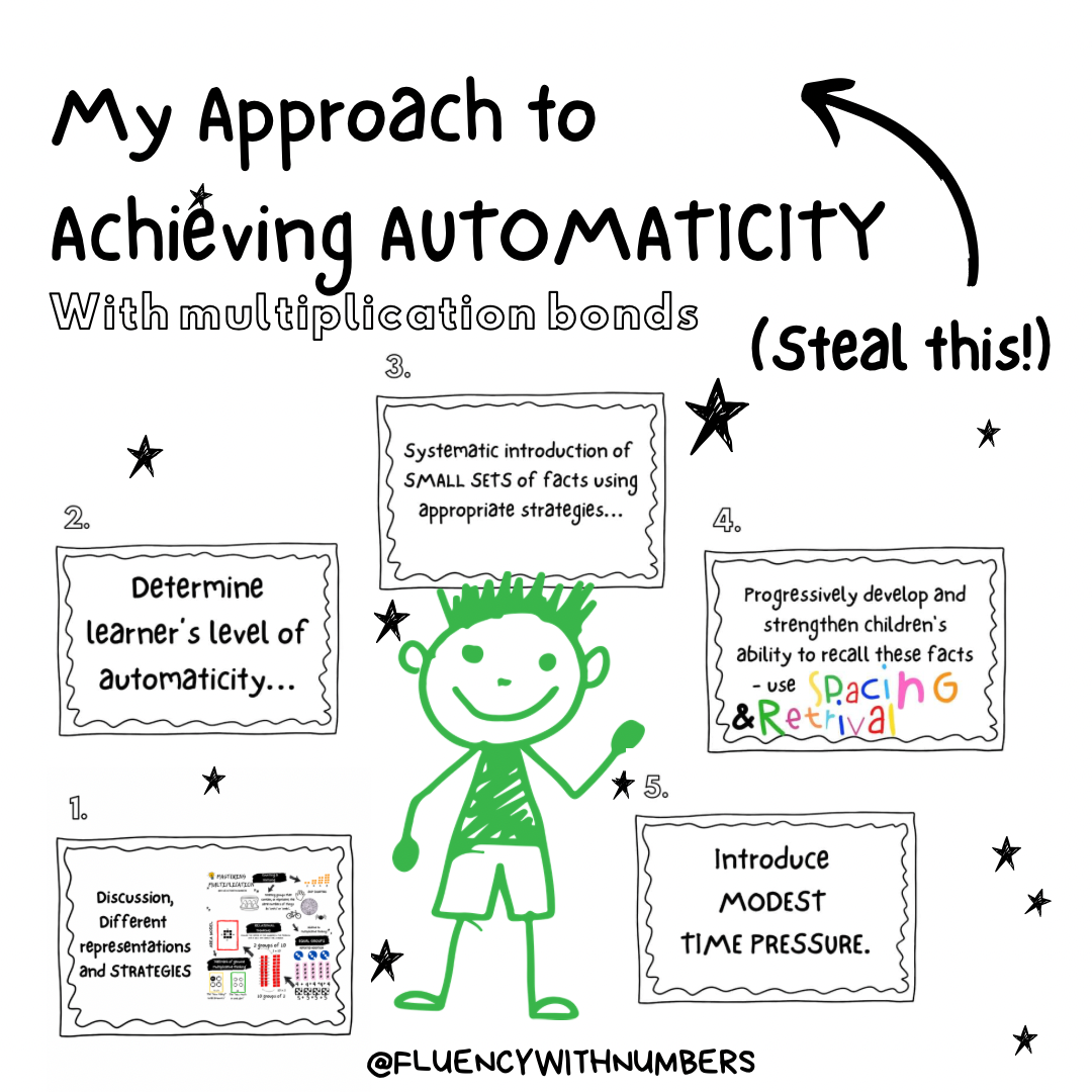 My Approach to achieving AUTOMATICITY (steal this!) – Fluency with Numbers