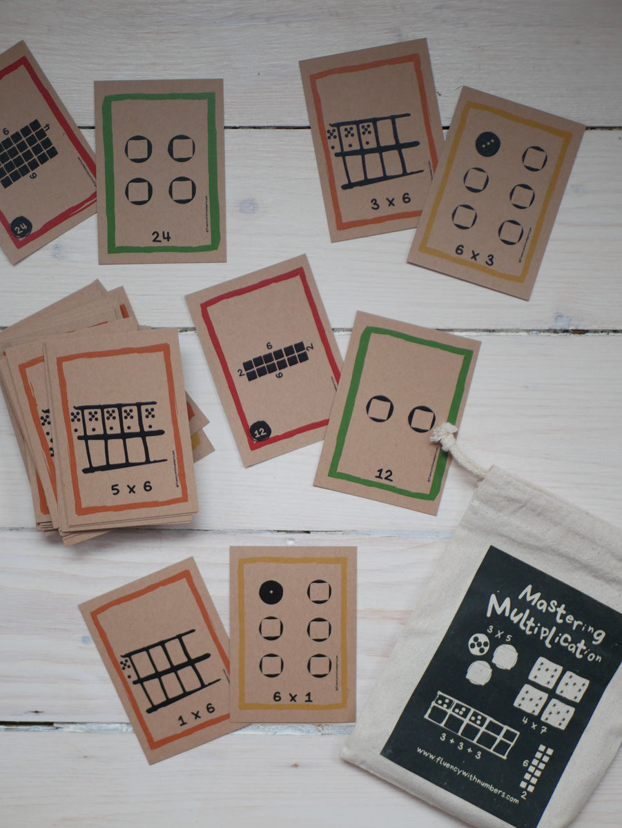 Mastering Multiplication – Fluency with Numbers