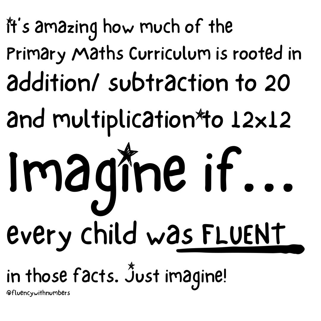 Fluency with Numbers – Fluency with Numbers